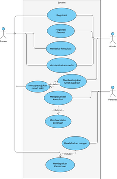 Untitled Diagram.vpd | Visual Paradigm Community